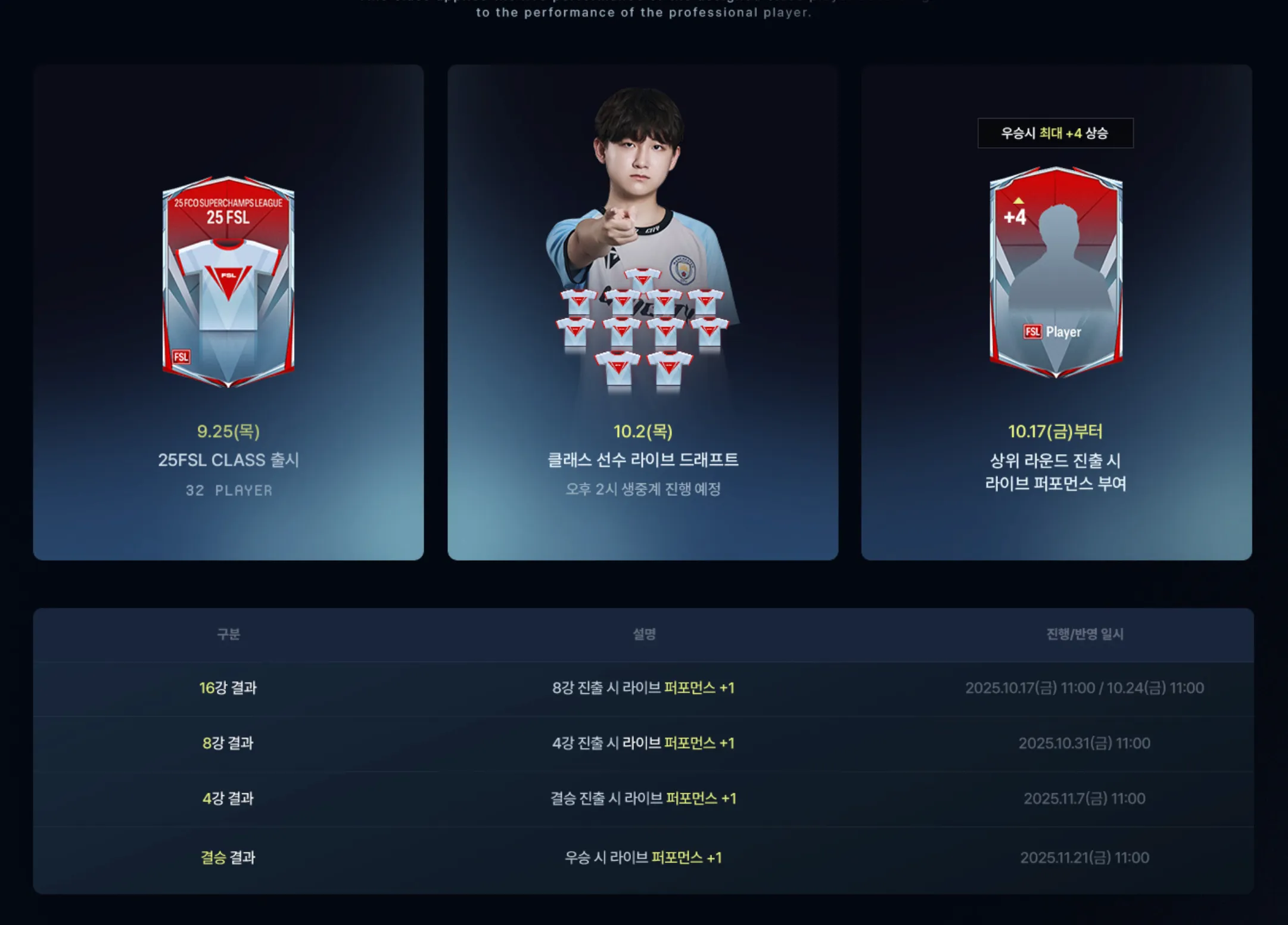 신규시즌 / FSL 시즌 32명 / 라부 최대 4