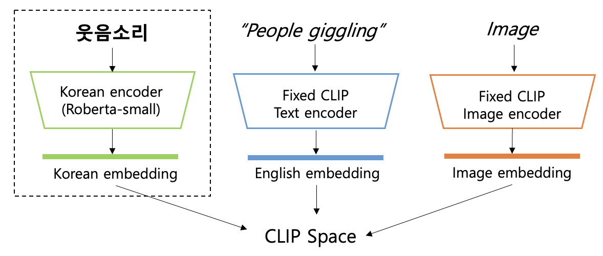 GitHub - boostcampaitech2/final-project-level3-cv-03: final-project-level3-cv-03 created by ...