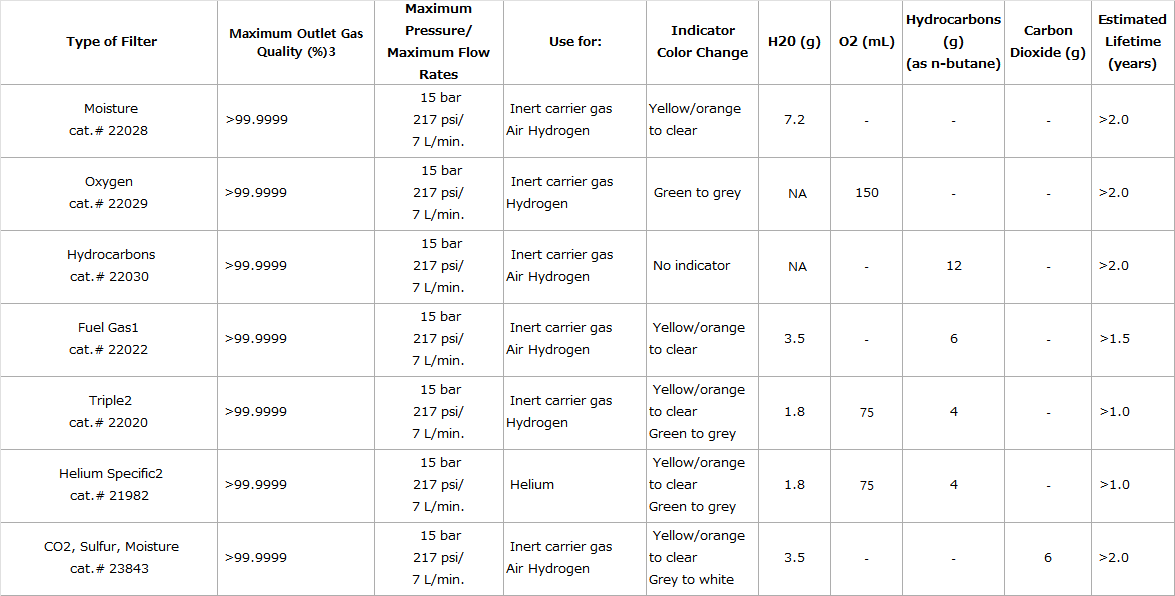 Super-Clean Gas Filters, Complete Carrier Gas Filter Kit. Baseplate and ...