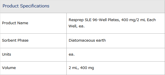 Resprep SLE 96-well plate 400mg 시마즈 인터넷샵