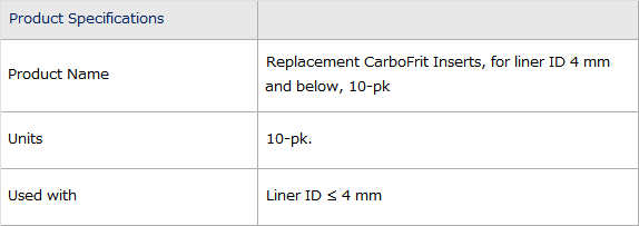 CarboFrit Inserts, For liner ID