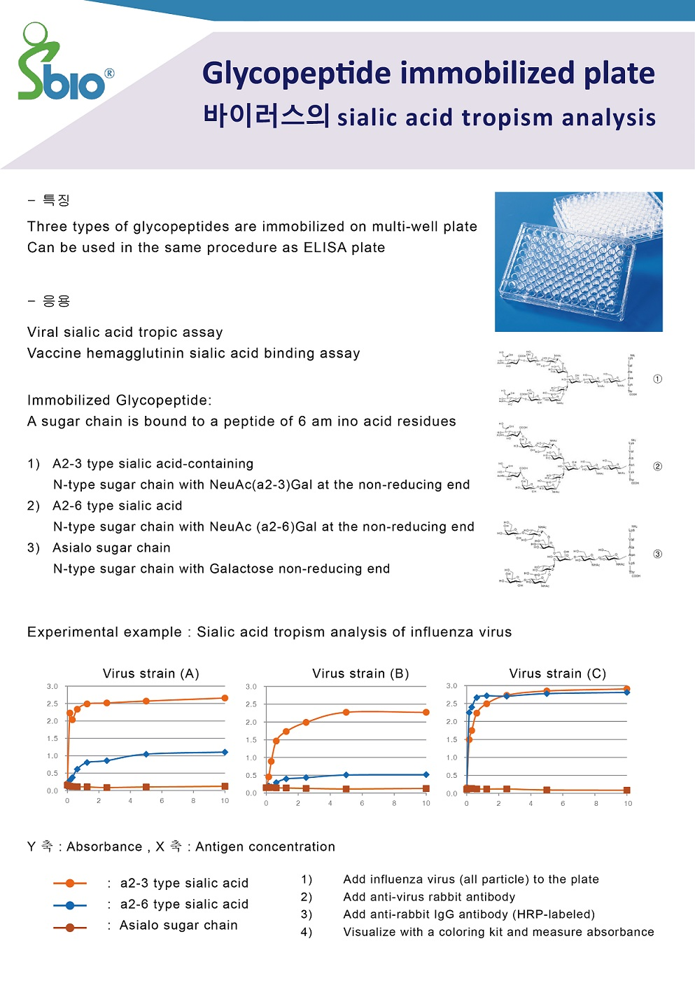 Glycopeptide immobilized plate 시마즈 인터넷샵